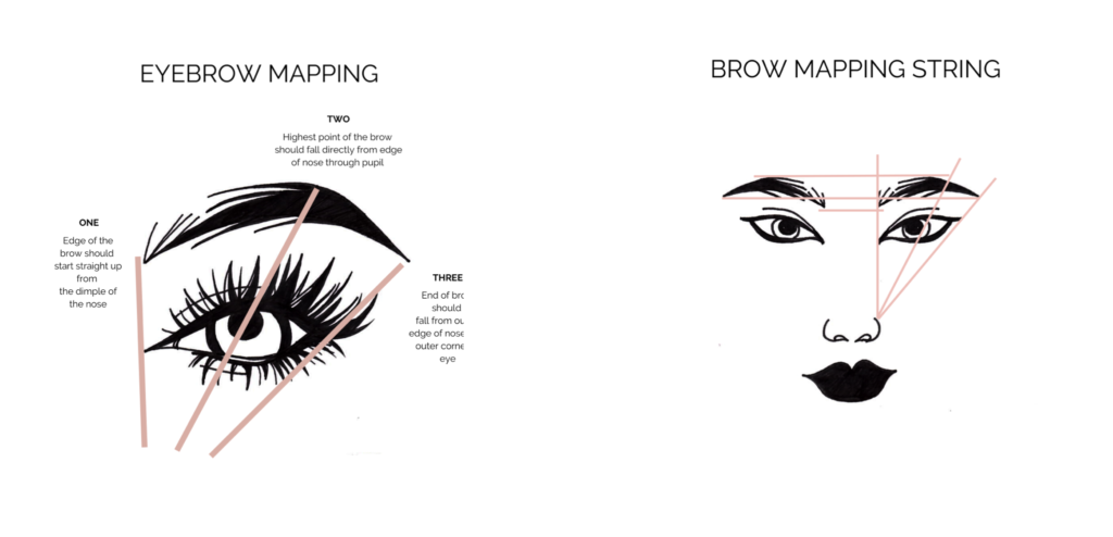 Brow Mapping ⋆ Laura Bell Nail and Beauty Academy